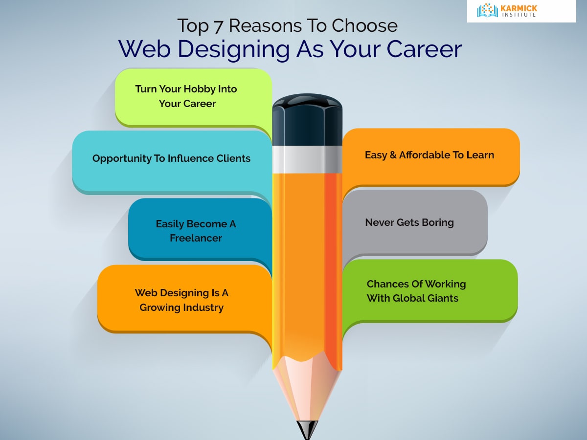 Top 7 Reasons To Choose Web Designing As Your Career - Karmick Institute Top 7 Reasons To Choose Web Designing As Your Career - Karmick Institute