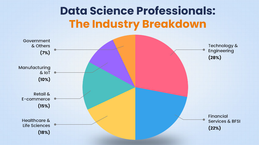 How to Start a Career in Data Science in 2026